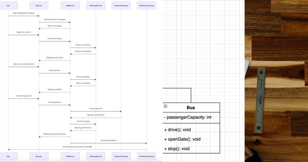 List: Uml | Curated by Vasudev V | Medium