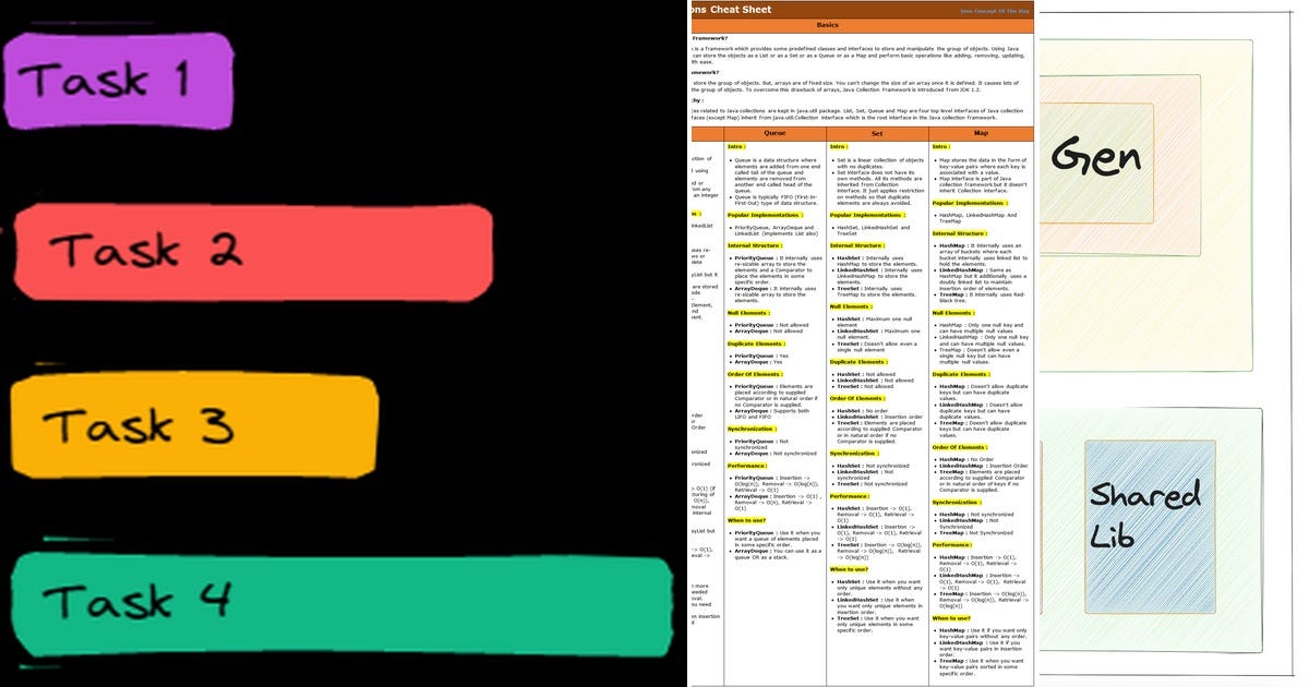 List: java | Curated by Kolheankita | Medium