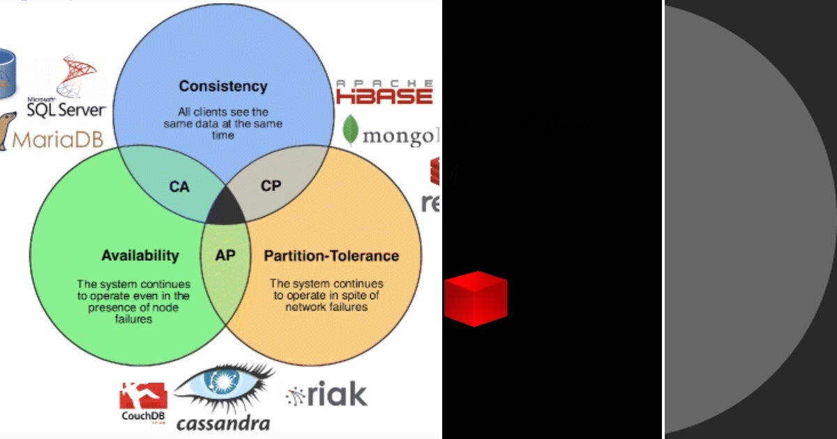 List: Apache tools | Curated by Divakar Reddy | Medium
