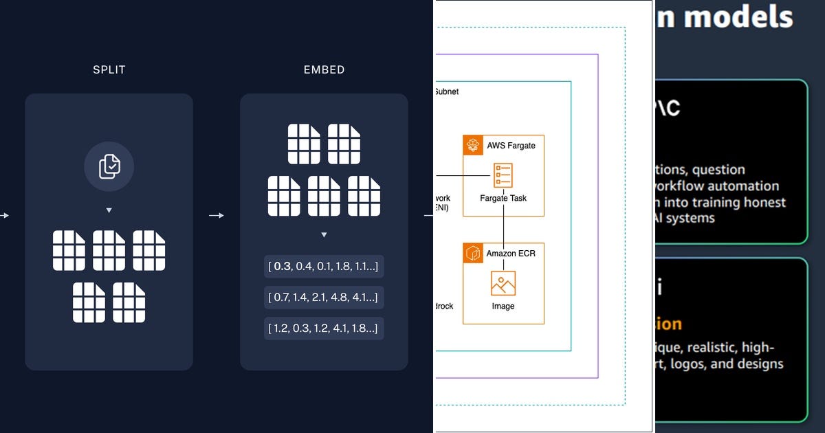 List: AWS AI | Curated by Aravindraj | Medium
