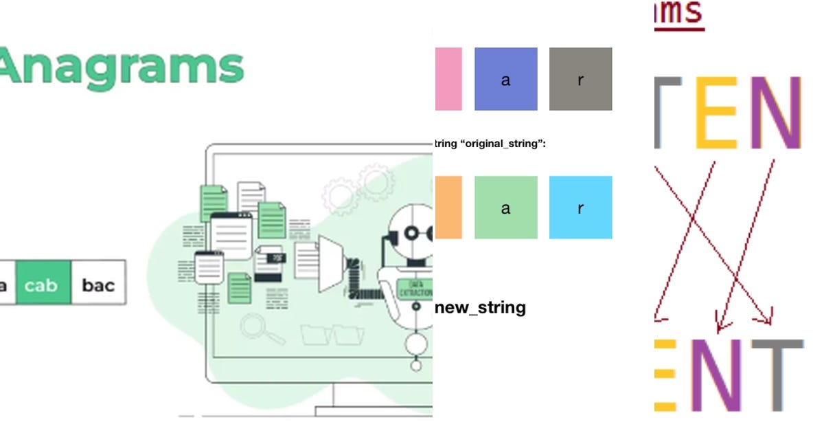 List: Leetcode | Curated by Lets Learn Now | Medium