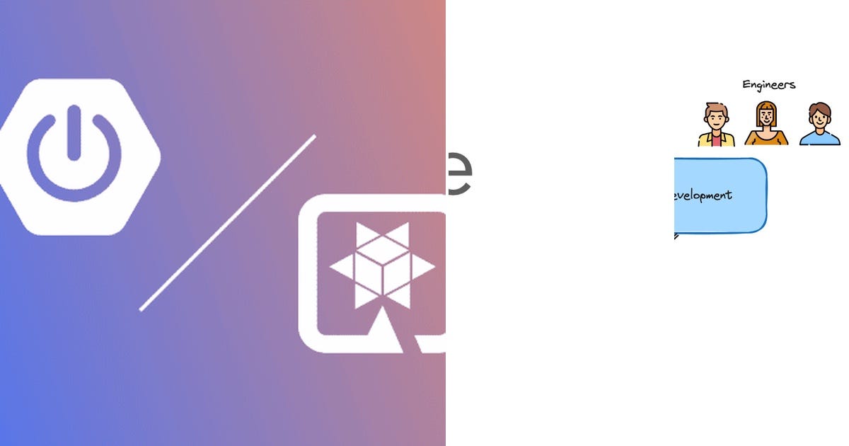 List: Spring Boot Essential | Curated by Reviewer Boys | Medium