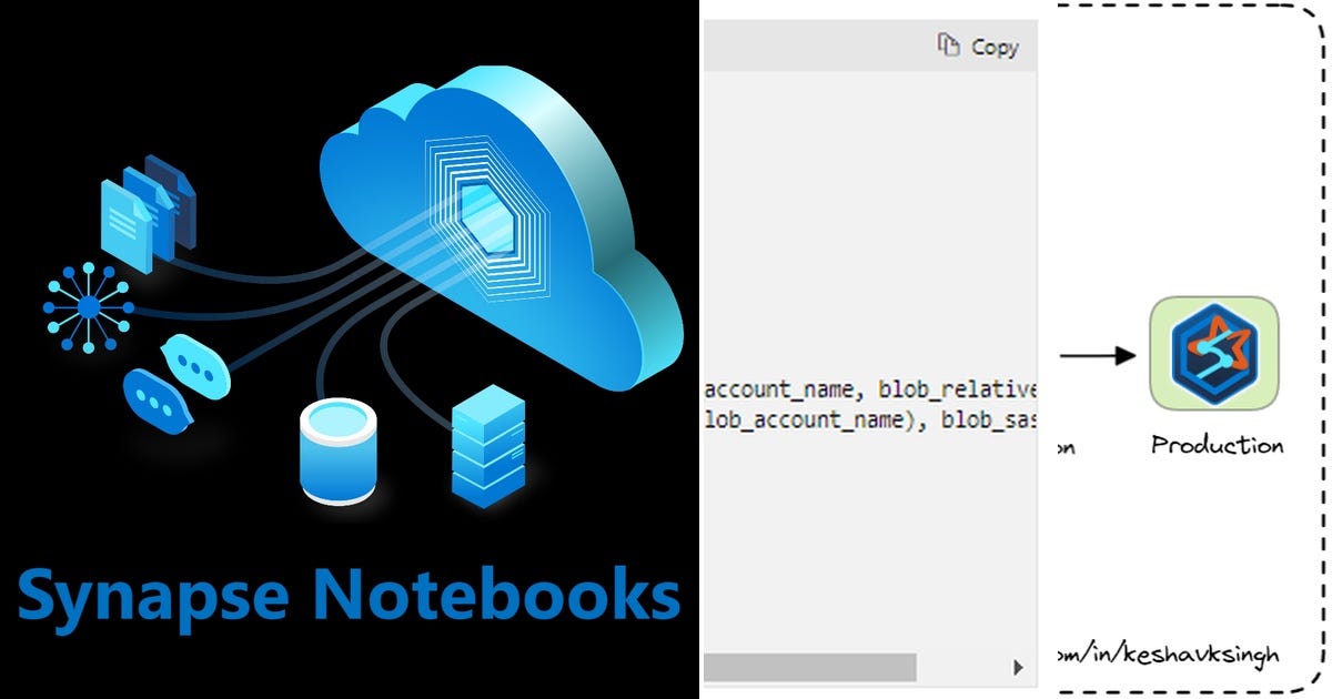 List: Synapse | Curated by mc | Medium