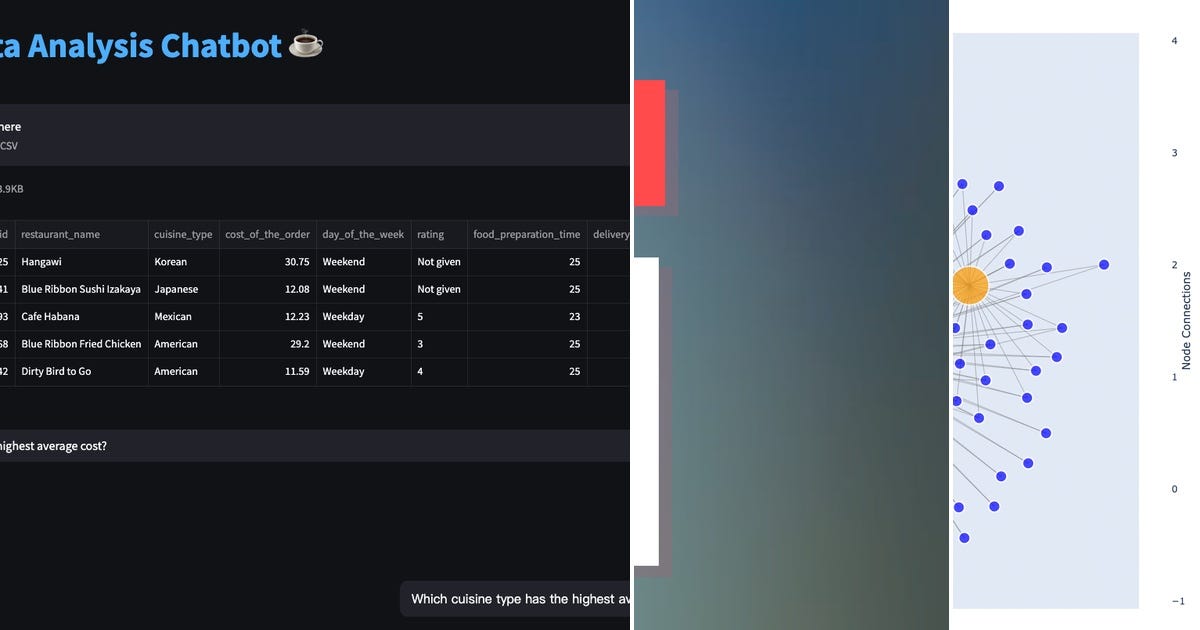 List: Data Science | Curated by David Ta | Medium