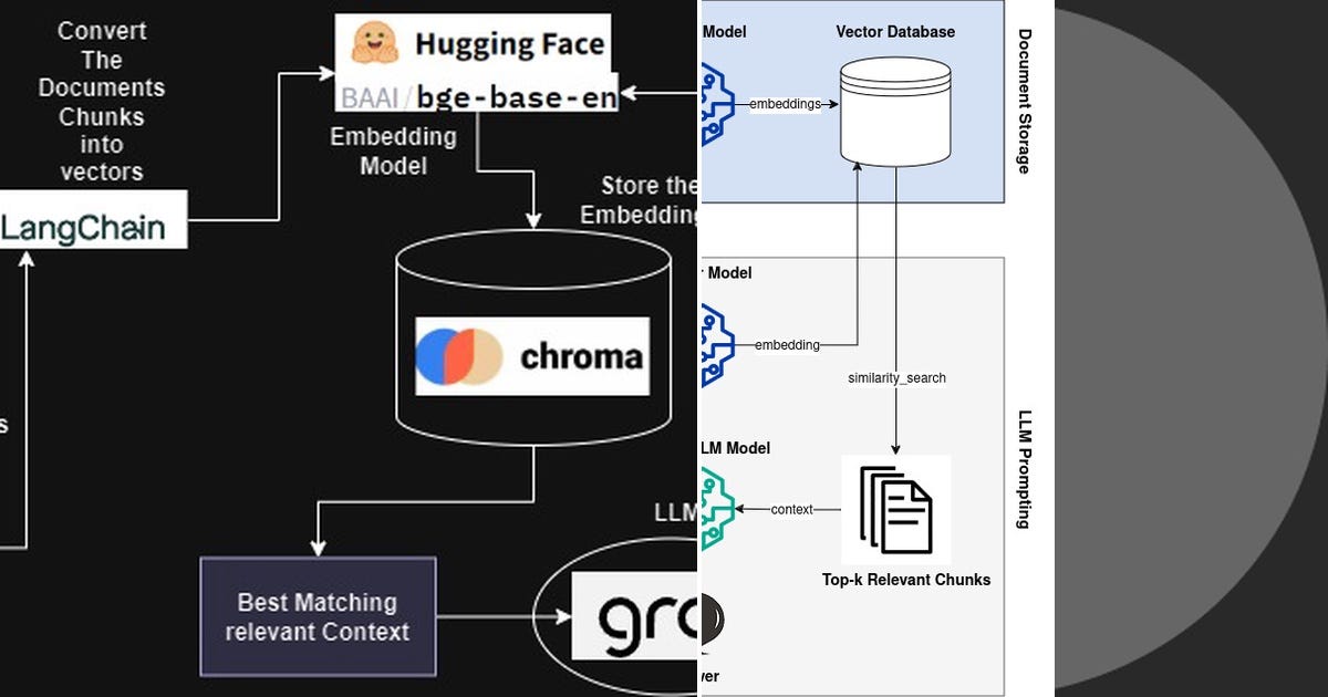 List: RAG | Curated by RS | Medium
