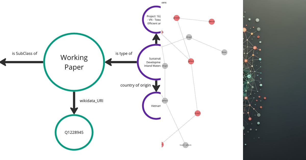 List: Knowledge graph | Curated by Asj Menu | Medium