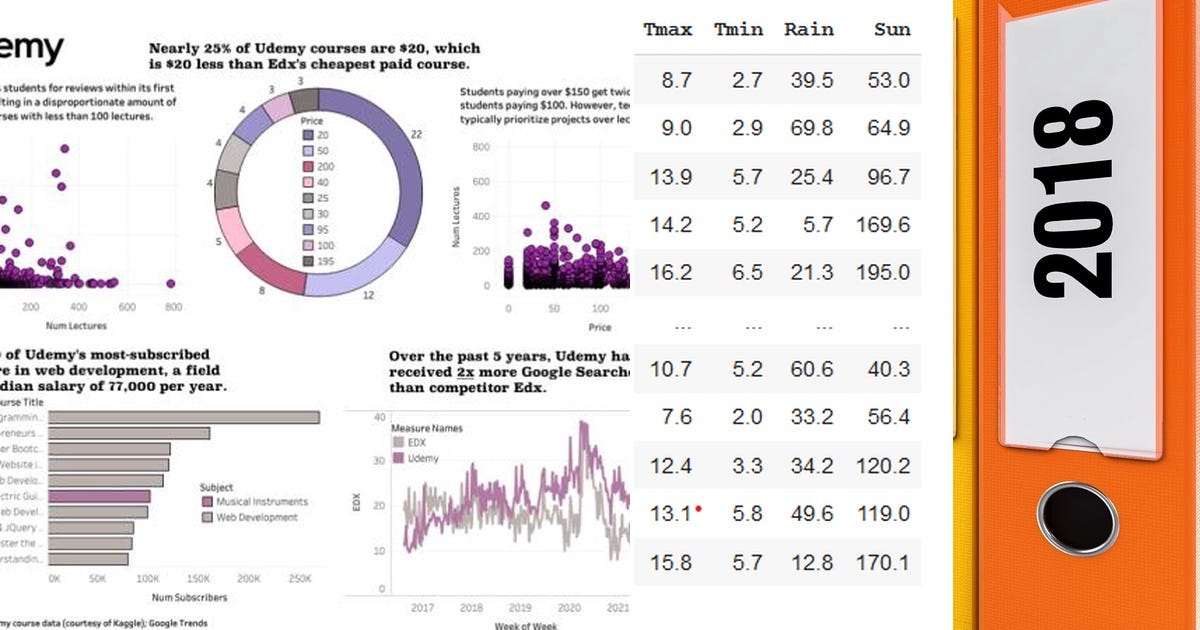 List: SQL | Curated by Jerald Han | Medium