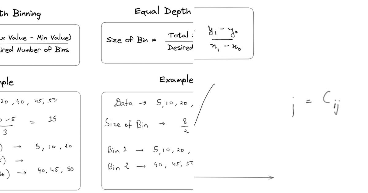 List: Math Pre-Requisite for Machine Learning | Curated by Ishan Modi ...