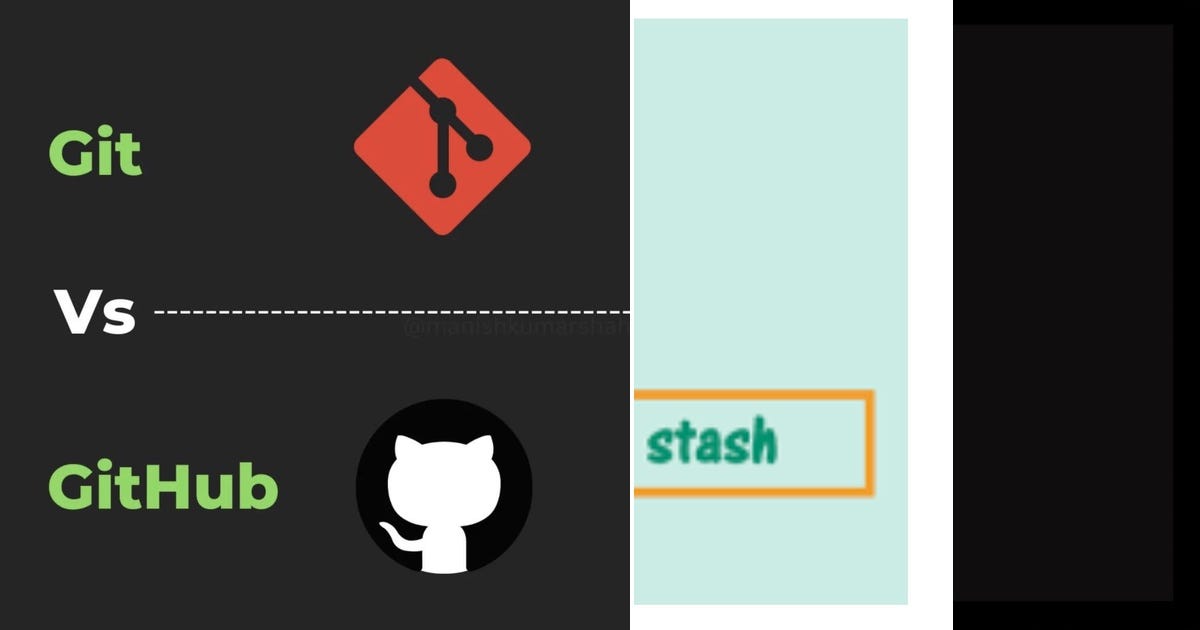 List: Git | Curated by Abhishek Rathore | Medium