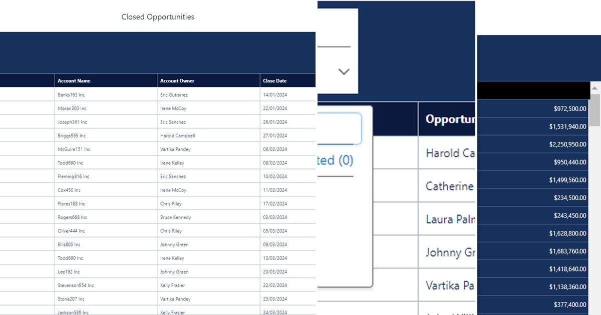 List Crm Analytics Salesforce Curated By Vartika Pandey Medium 