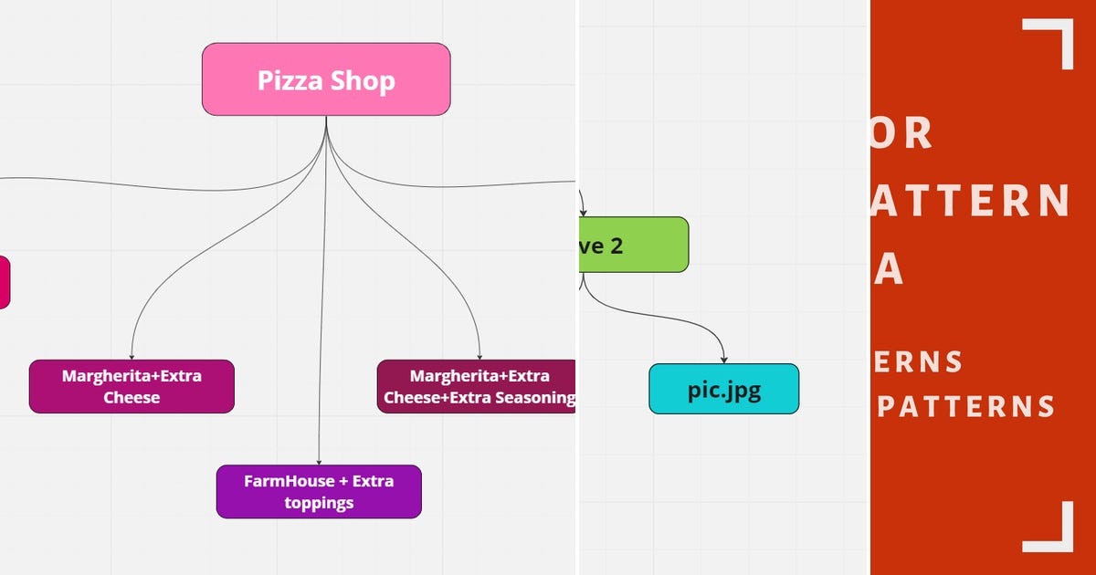 List: Design pattern | Curated by Manju Vinay | Medium