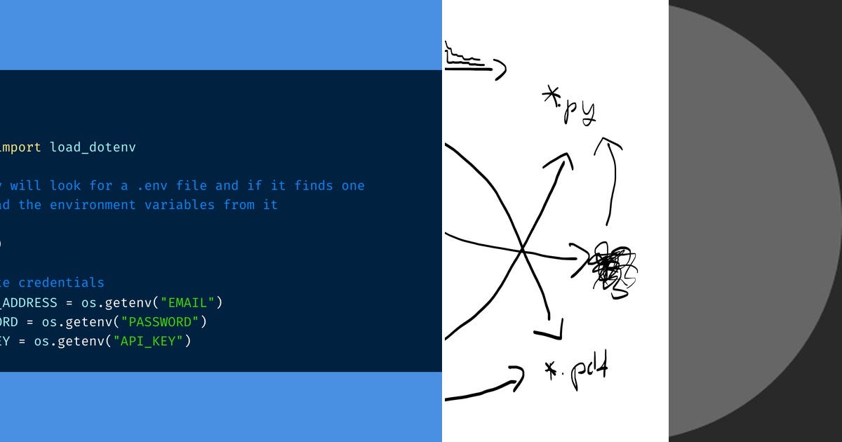 List: ML workflow | Curated by Dylan Henson | Medium