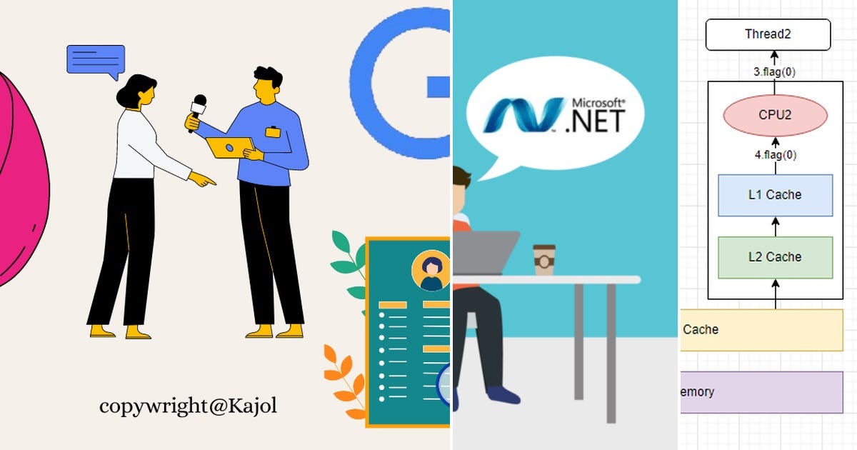 List: Must | Curated by sharath gude | Medium