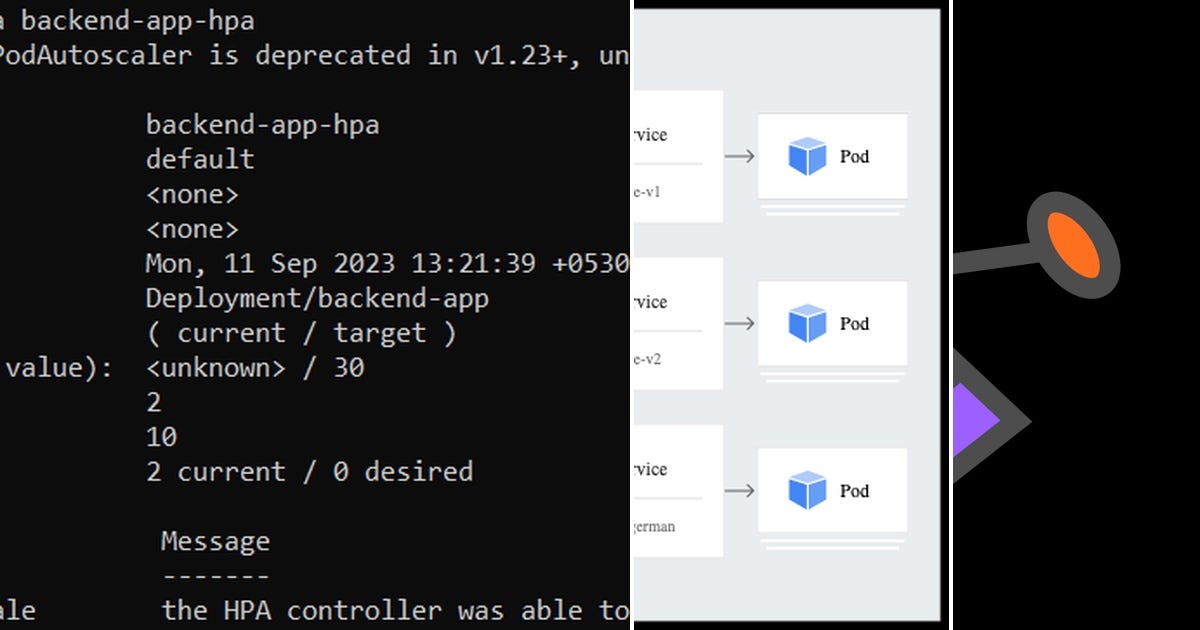 List: GoogleGKE | Curated by Juan Pablo Moreno Gomez | Medium
