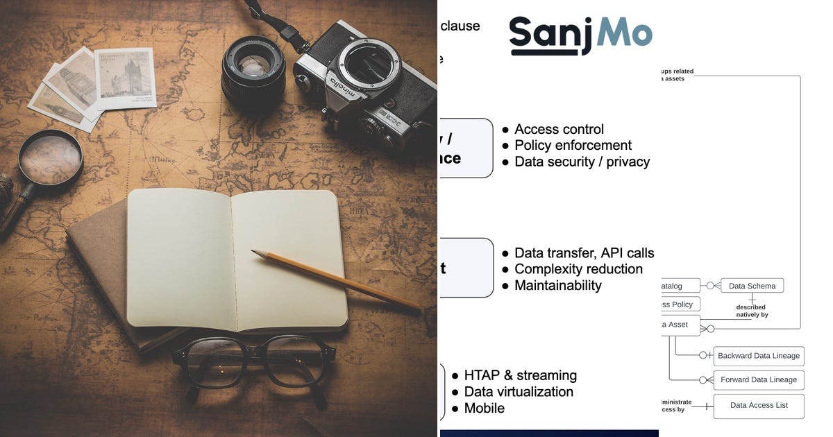List: Data Reading List | Curated by Nathan Worrell | Medium