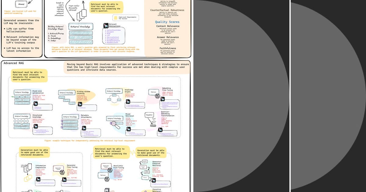 List: AIML | Curated by Nick McCarthy | Medium