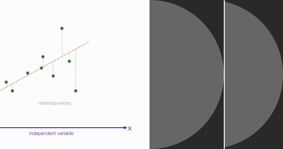 List: Statistics | Curated by Justinnahas | Medium