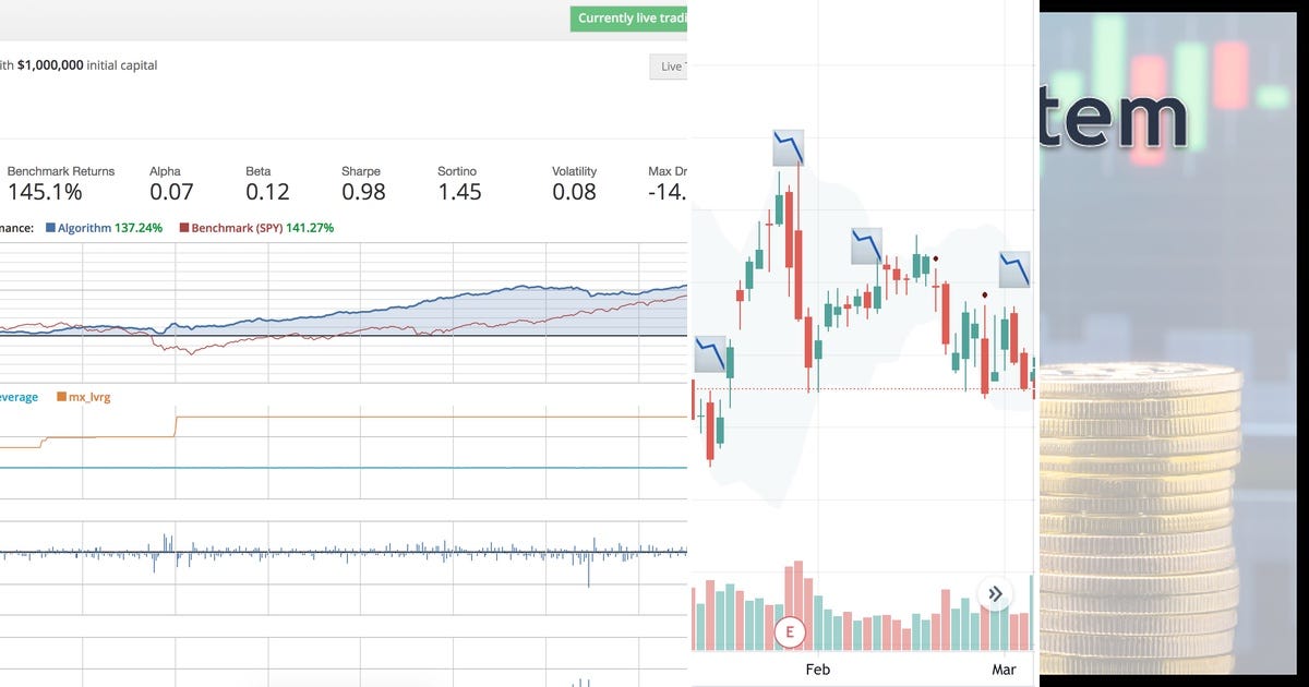 List: Trading | Curated by Matthew S Monroe | Medium