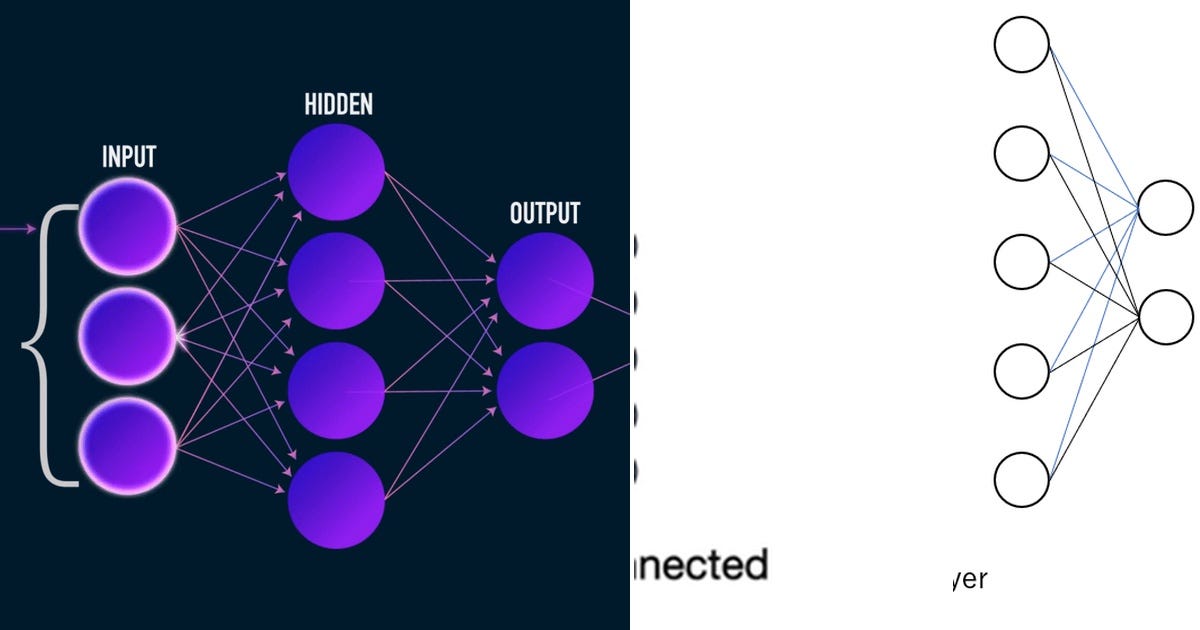 List: CNN fun | Curated by Mounika | Medium