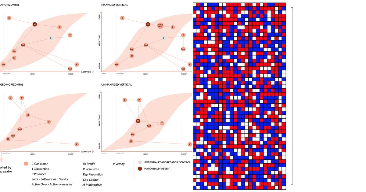 List: Systems Thinking | Curated by Devin Calloway | Medium