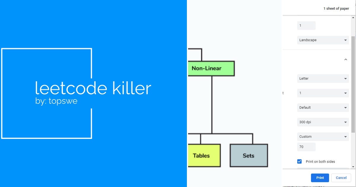List: Code interview prep | Curated by Rehan Khan | Medium