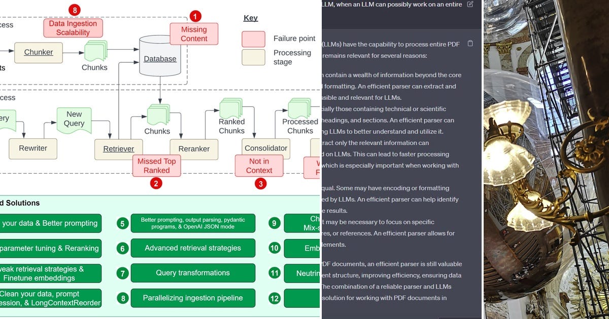 List: Rag | Curated by David Alessandrini | Medium