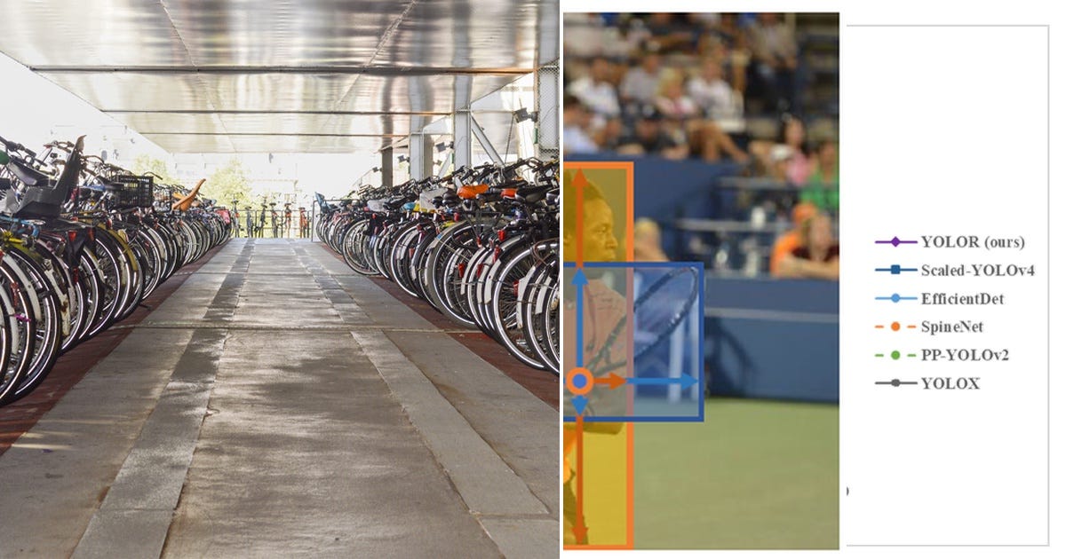 List: object detection | Curated by Monabiid | Medium