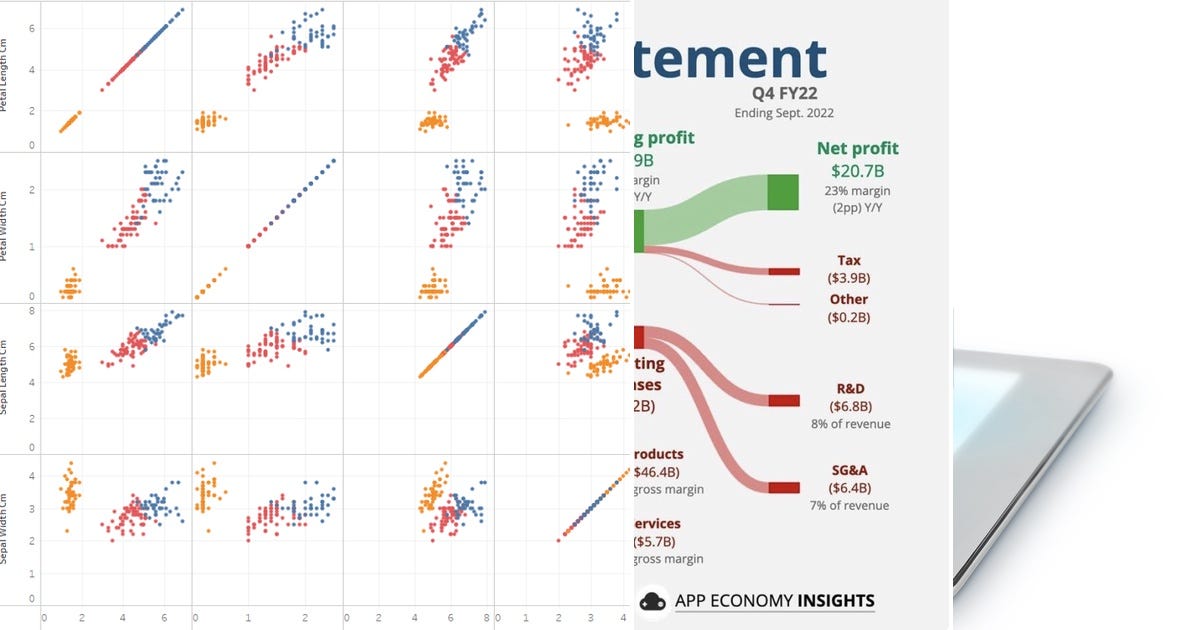 List: Tableau | Curated by Glaw | Medium