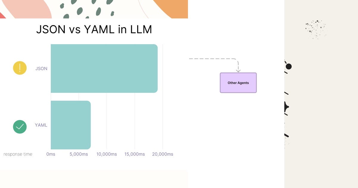 List: databases | Curated by syrom | Medium