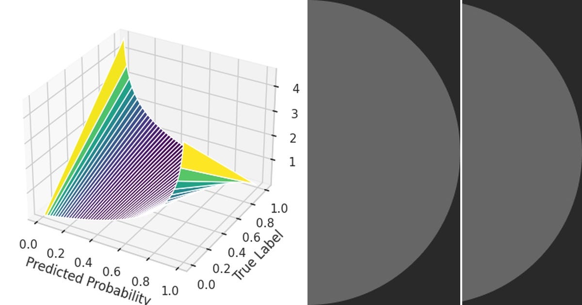 List: Evaluation | Curated by Damian Gil | Medium
