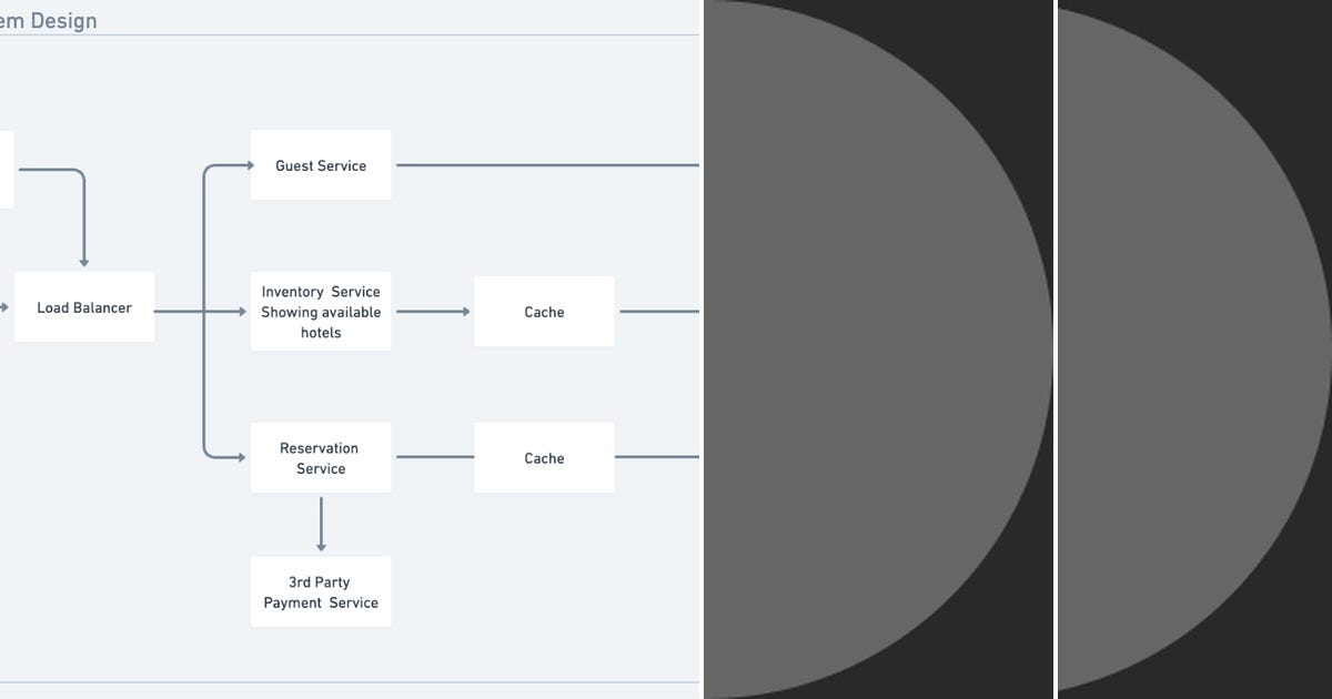 List: Architecture | Curated by Tina | Medium