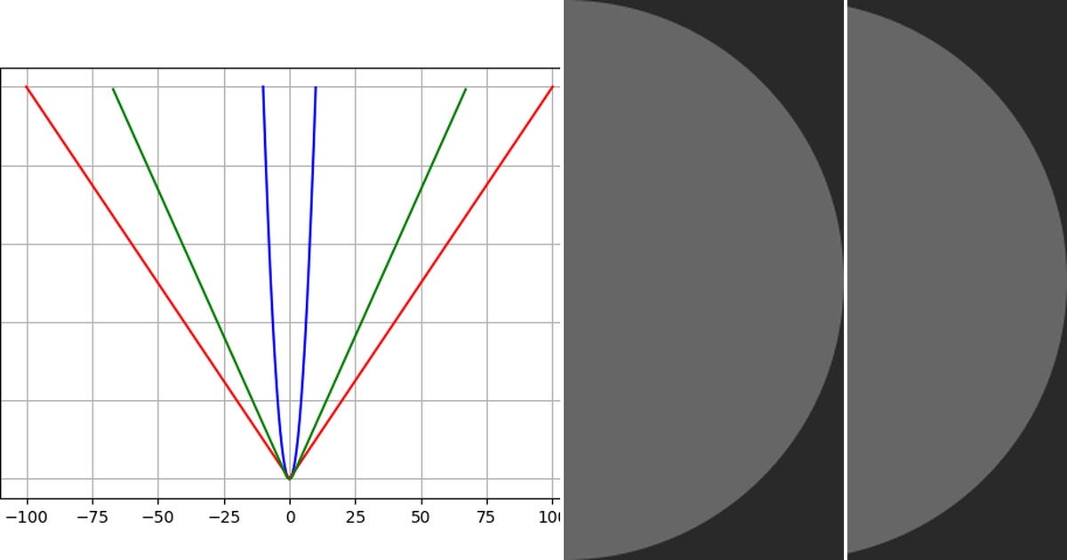 List: Machine Learning - Loss functions | Curated by Jinxin Xi | Medium