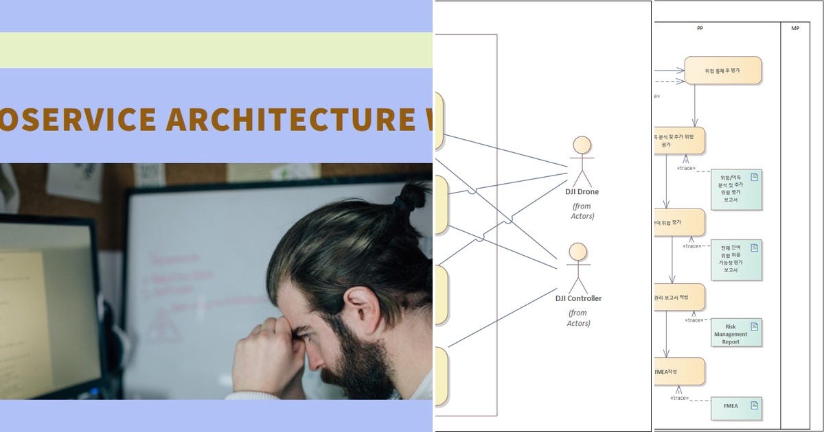 List: Architecture | Curated by Sungyong | Medium
