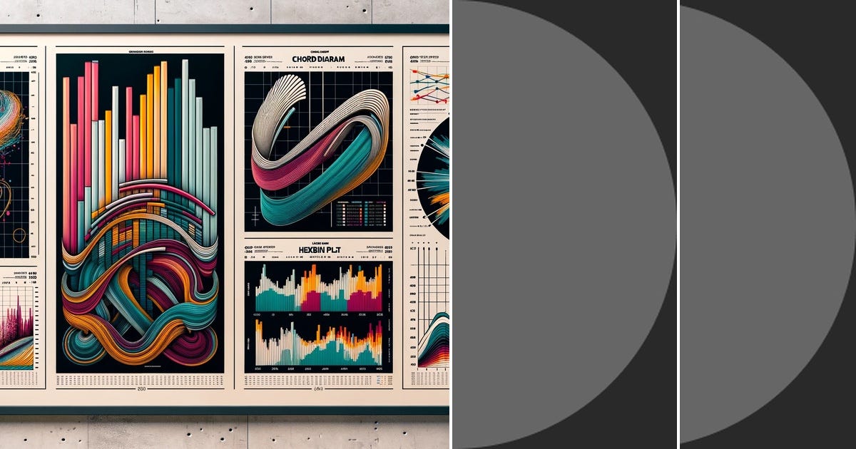 List: Visualization | Curated by Beryl | Medium