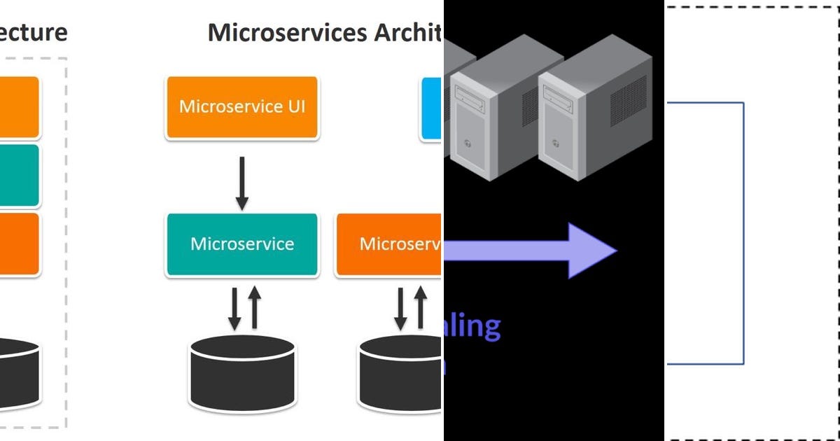 List: Microservices | Curated by Amit Singh | Medium