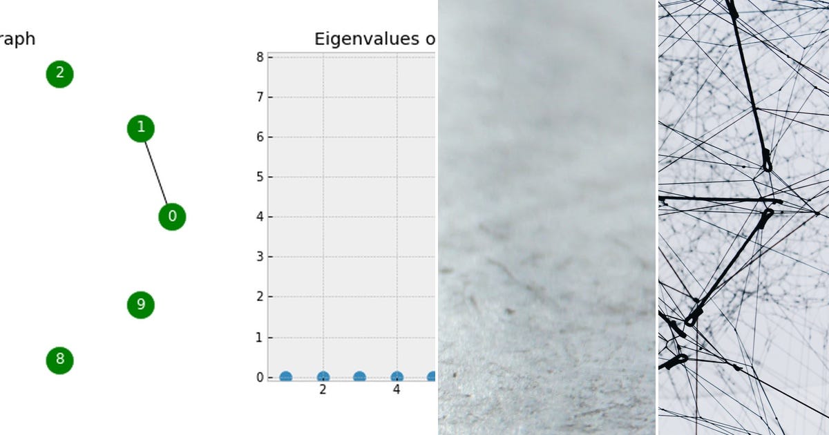 List: graph theory | Curated by Alice Zhu | Medium