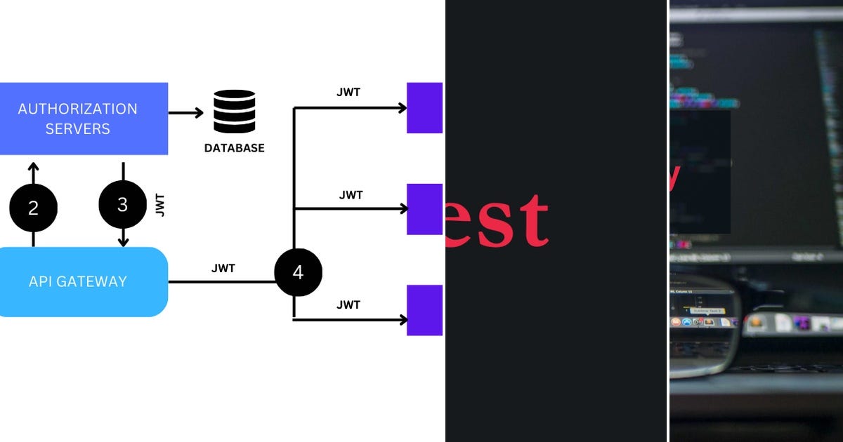 List: Nestjs | Curated by eusoumaxi | Medium