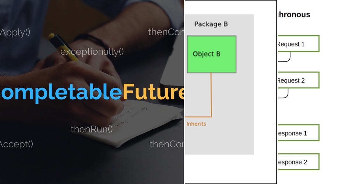 List: java async | Curated by Phanee | Medium