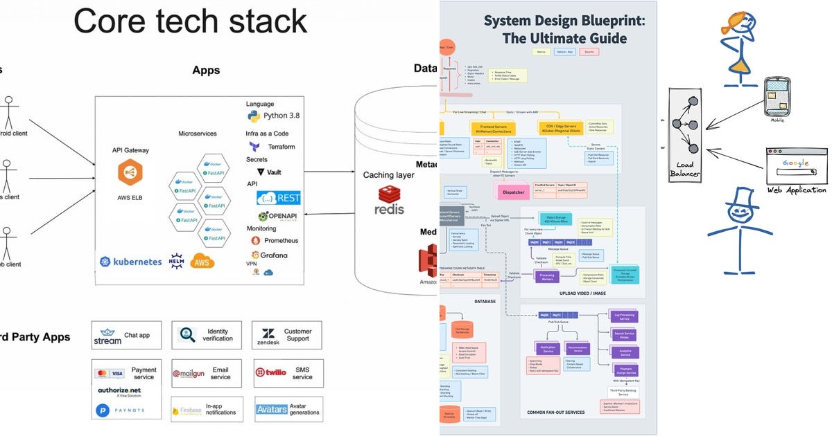 List: Development Architecture | Curated by Reservator | Medium