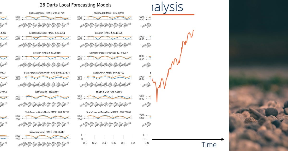 List: Forecasting | Curated by Jmadkour | Medium