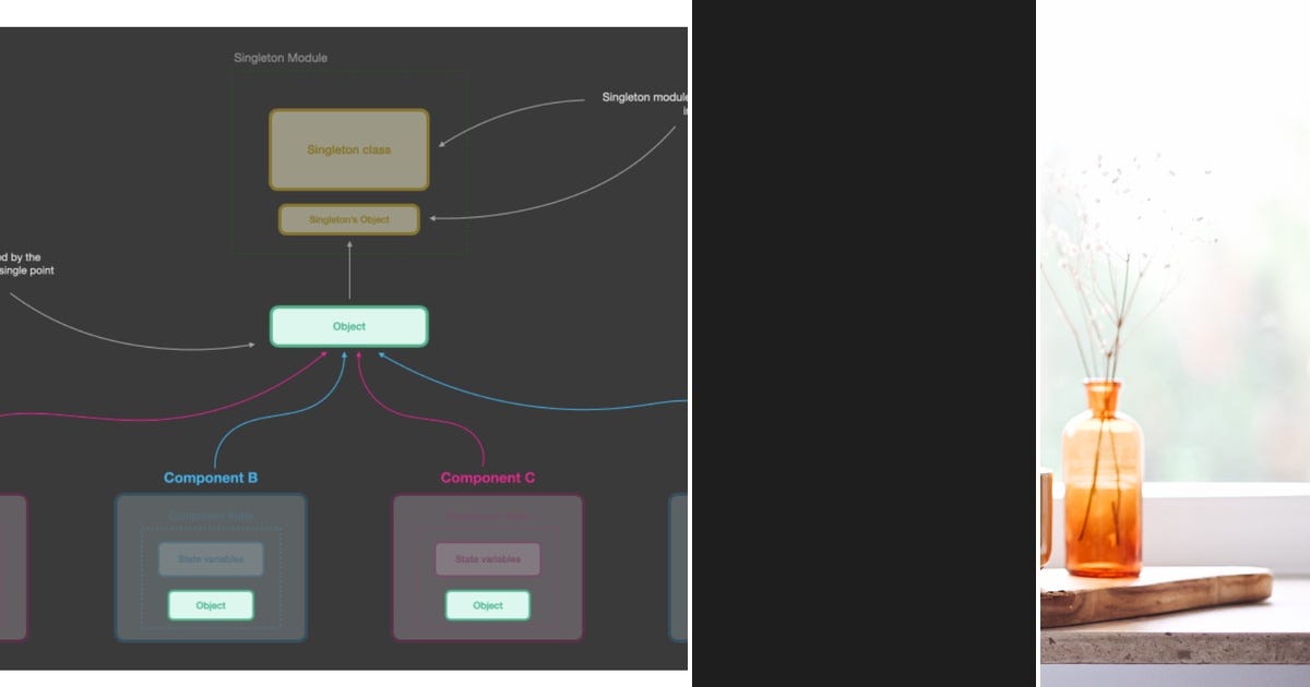 List: JavaScript | Curated by G Saltinez | Medium