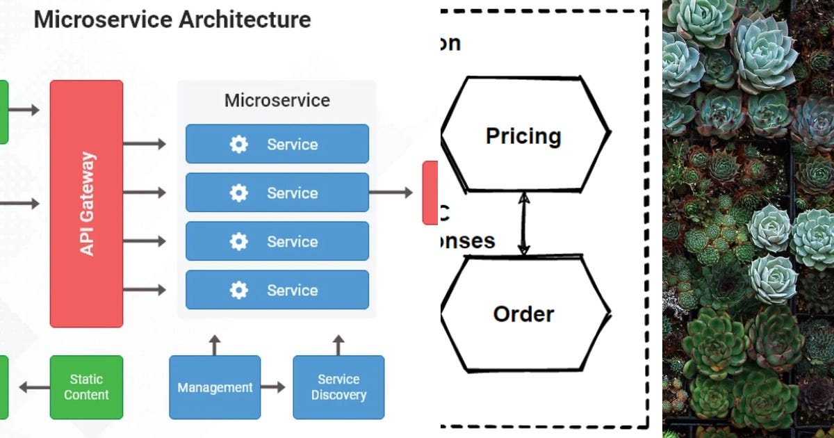 List: Microservices | Curated by Maheshsamariya | Medium