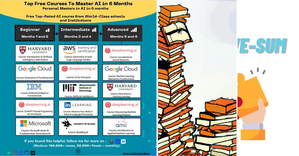 List: Learning | Curated by Chirag Patel | Medium