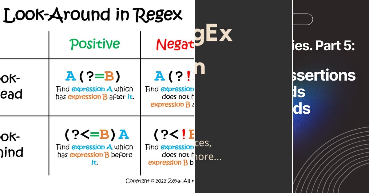 List: Regular Expression | Curated by Jeson Wu | Medium