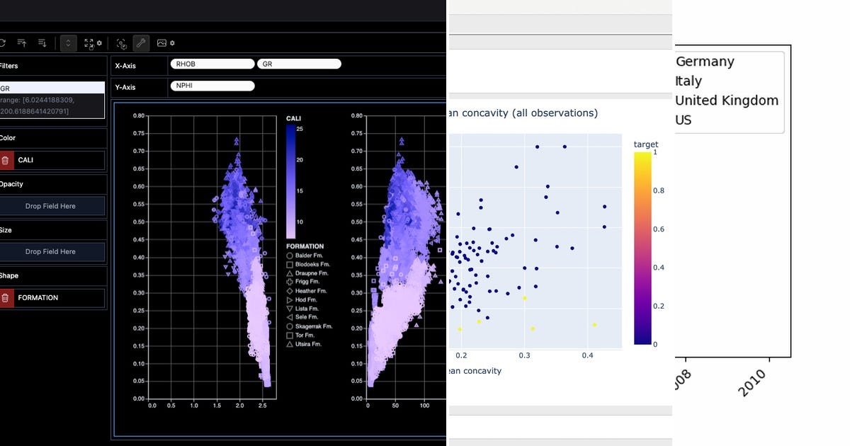 List: Visualization | Curated by Aeris Teodorih | Medium