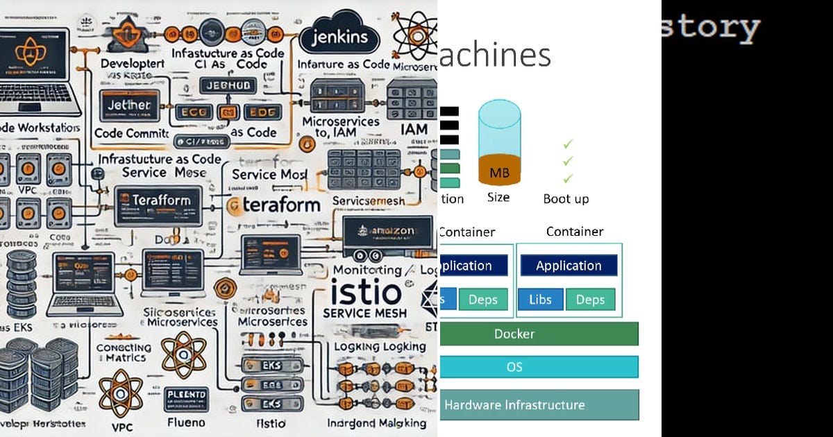 List: devops | Curated by Yunsu Lee | Medium