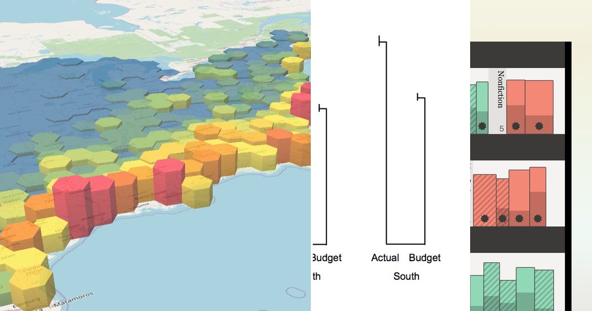 List: Visualizations | Curated by Yashi Sarbhai | Medium