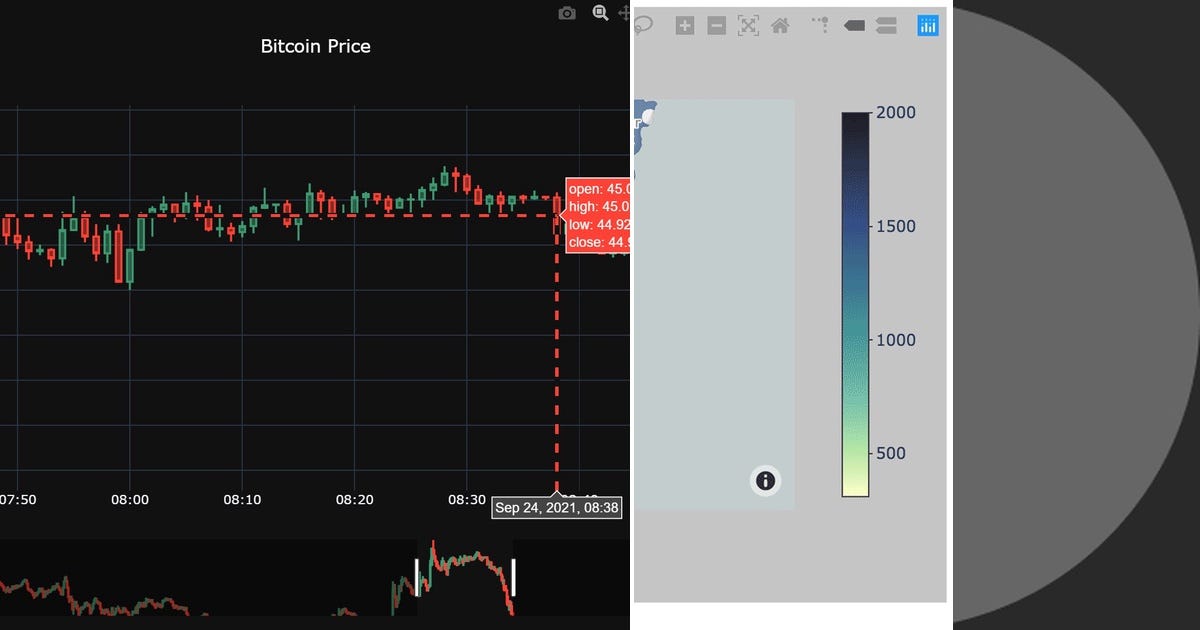 List: Plotly | Curated by David YL | Medium