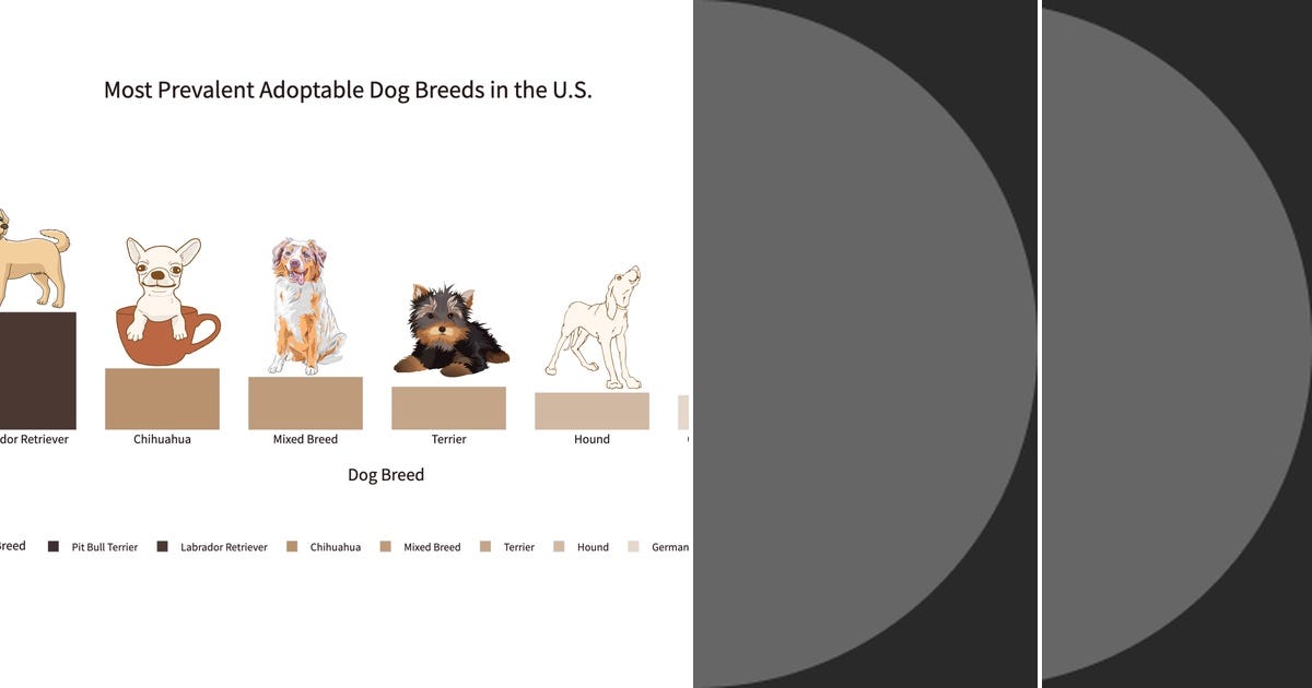 List: Visualization | Curated by Saranraj Gajendran | Medium
