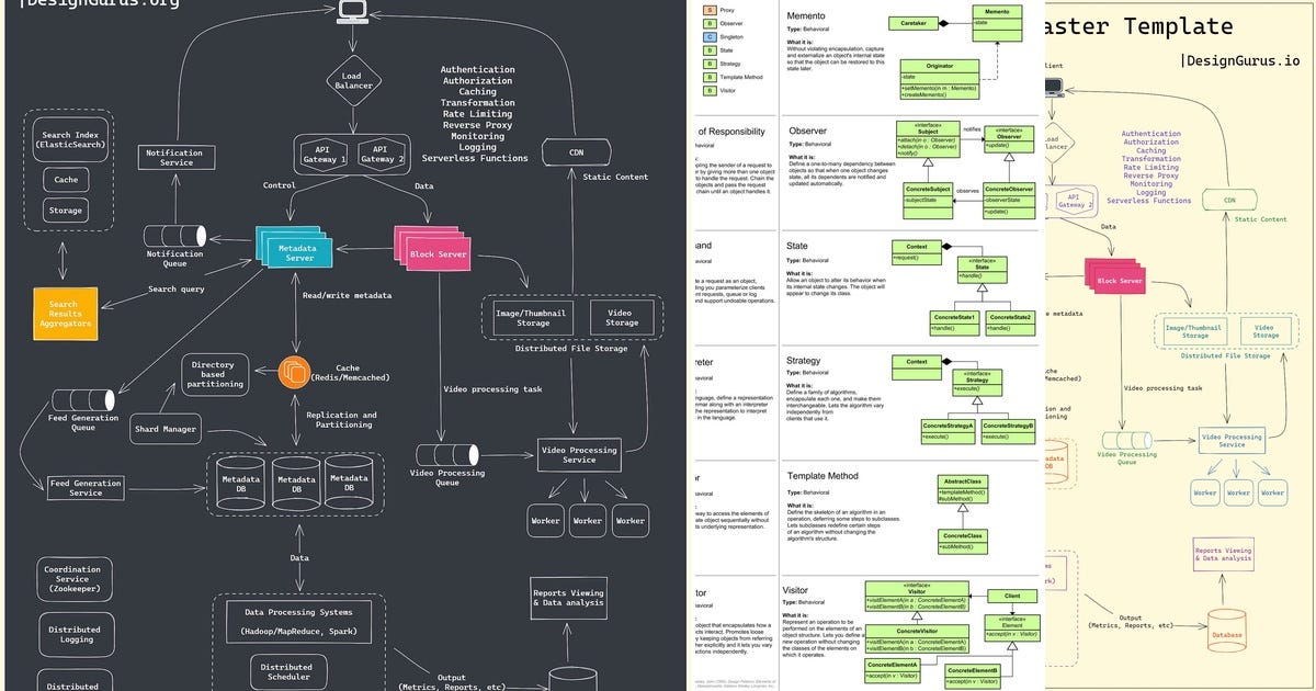 List: System design | Curated by Ronit Bali | Medium